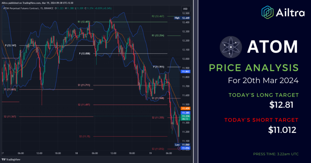 Navigating the Cosmos (ATOM) Price Predictions for March 20, 2024 - Ailtra
