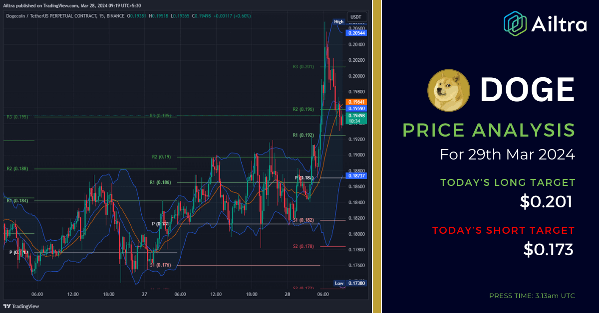 Unraveling the Mystery: DOGECoin (DOGE) Price Predictions for 29 March, 2024 - Ailtra