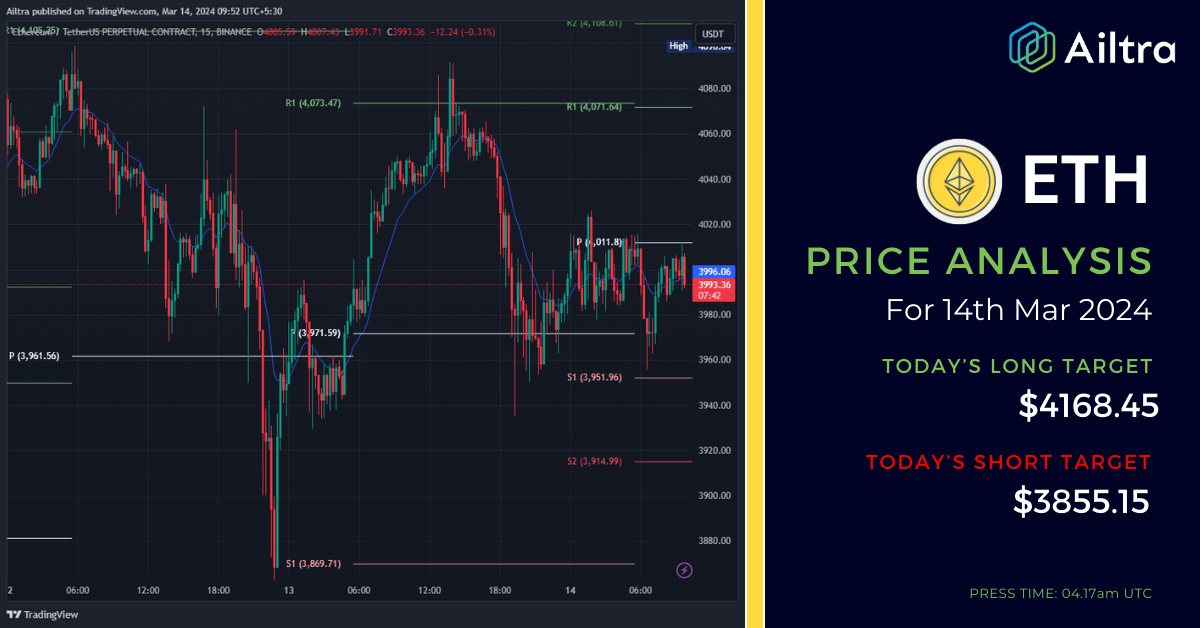 Unraveling the Future: ETH News Today Unveils Price Predictions for ...