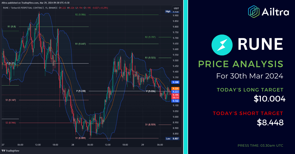 Unraveling the Future THORChain (RUNE) Price Predictions for 30 March ...